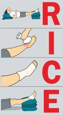 ACL Reconstruction Surgery - Unlock a Pain-Free Future and Reclaim Your ...